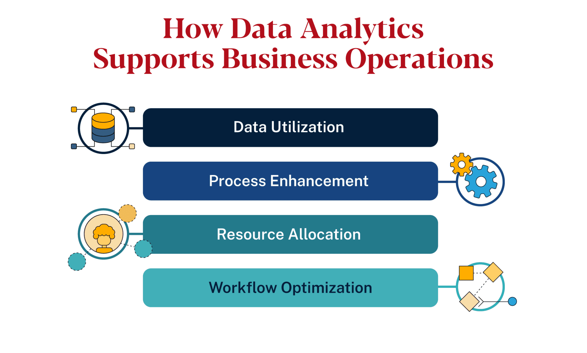 The Role of Data Analysis in Business Growth | ACE Blog