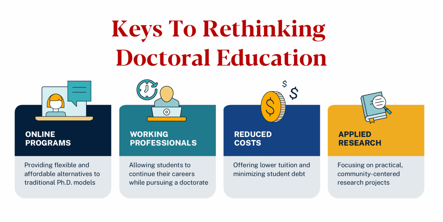 Affordable Doctoral Programs for 2026 and Beyond | ACE Blog
